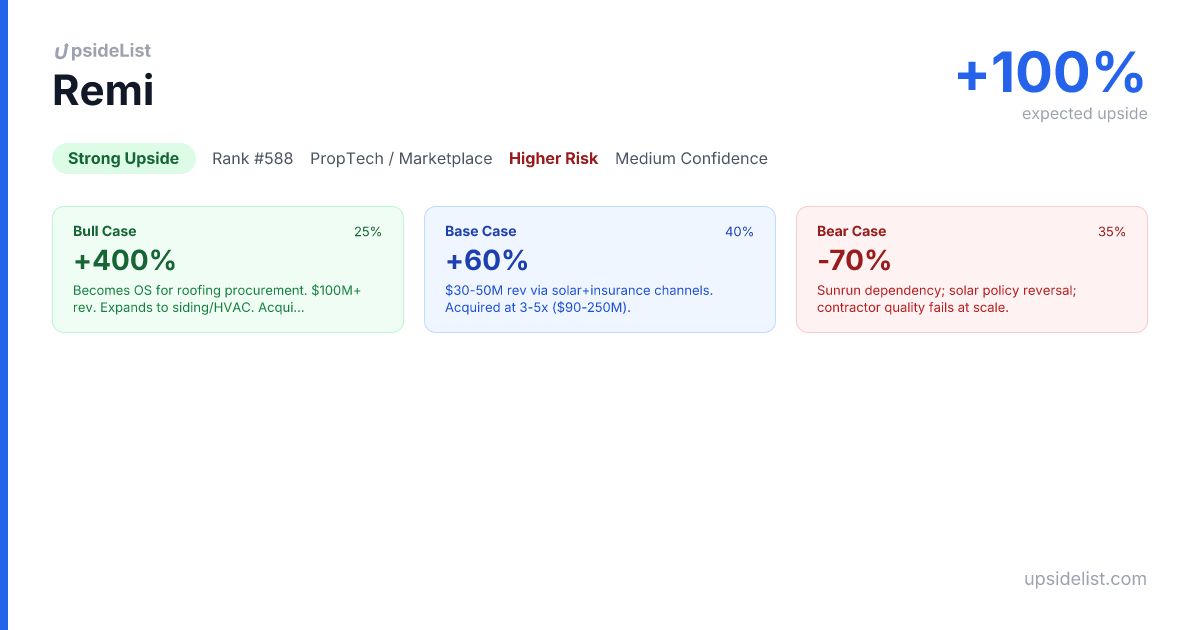 Remi — Company Analysis | UpsideList