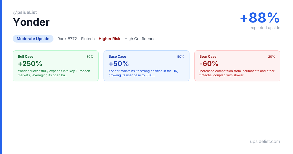Yonder — Company Analysis | UpsideList